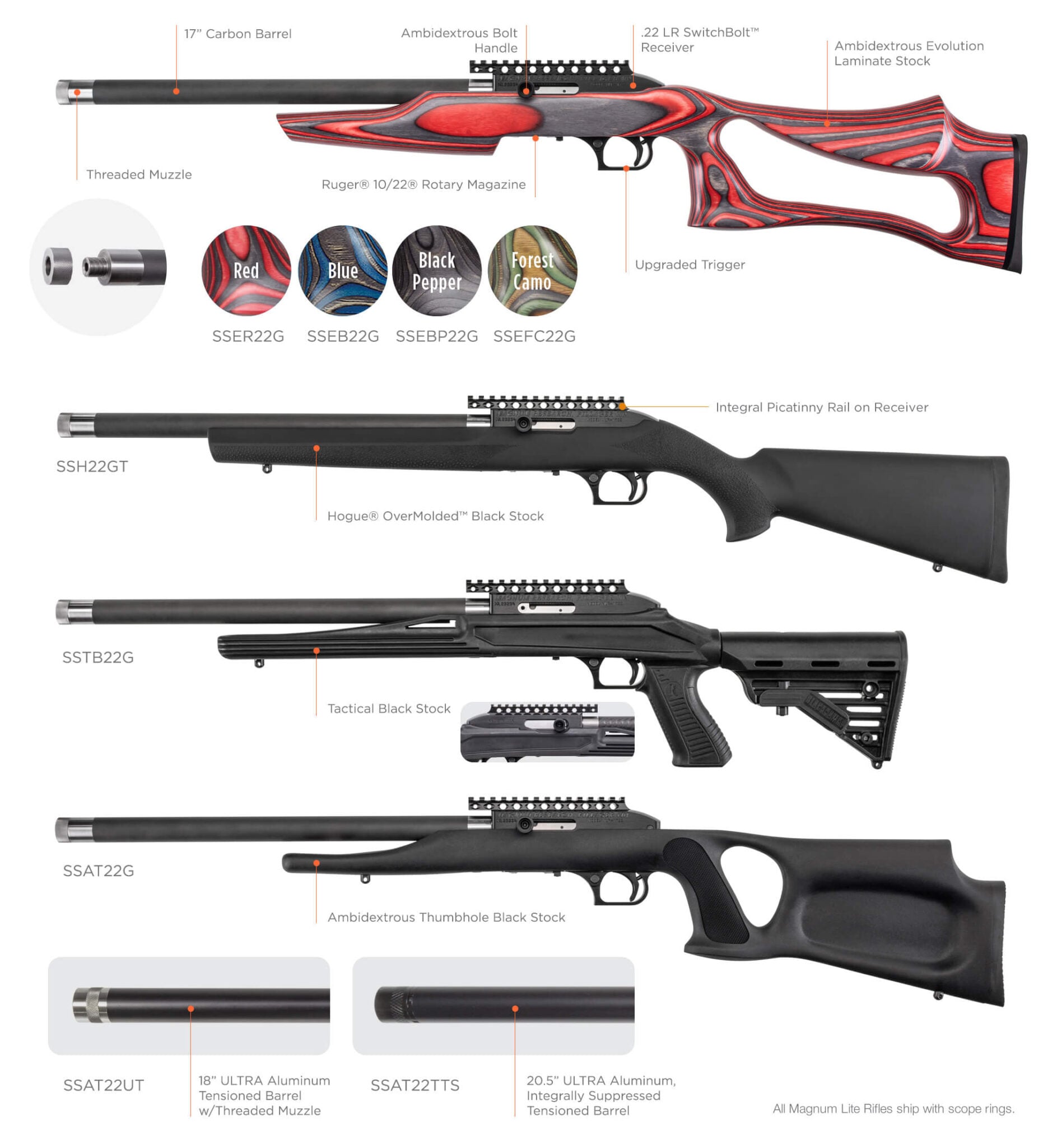 RimFire Rifles | Magnum Research, Inc. | Desert Eagle pistols and BFR ...