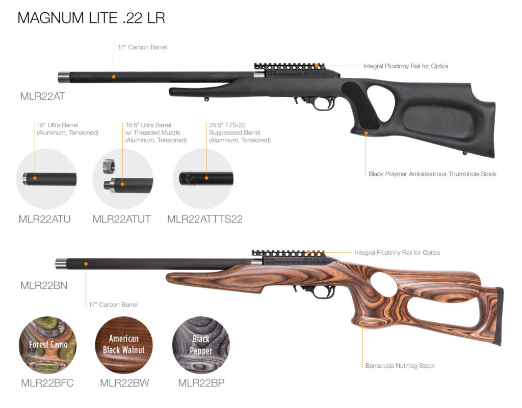 RimFire Rifles | Magnum Research, Inc. | Desert Eagle pistols and BFR ...